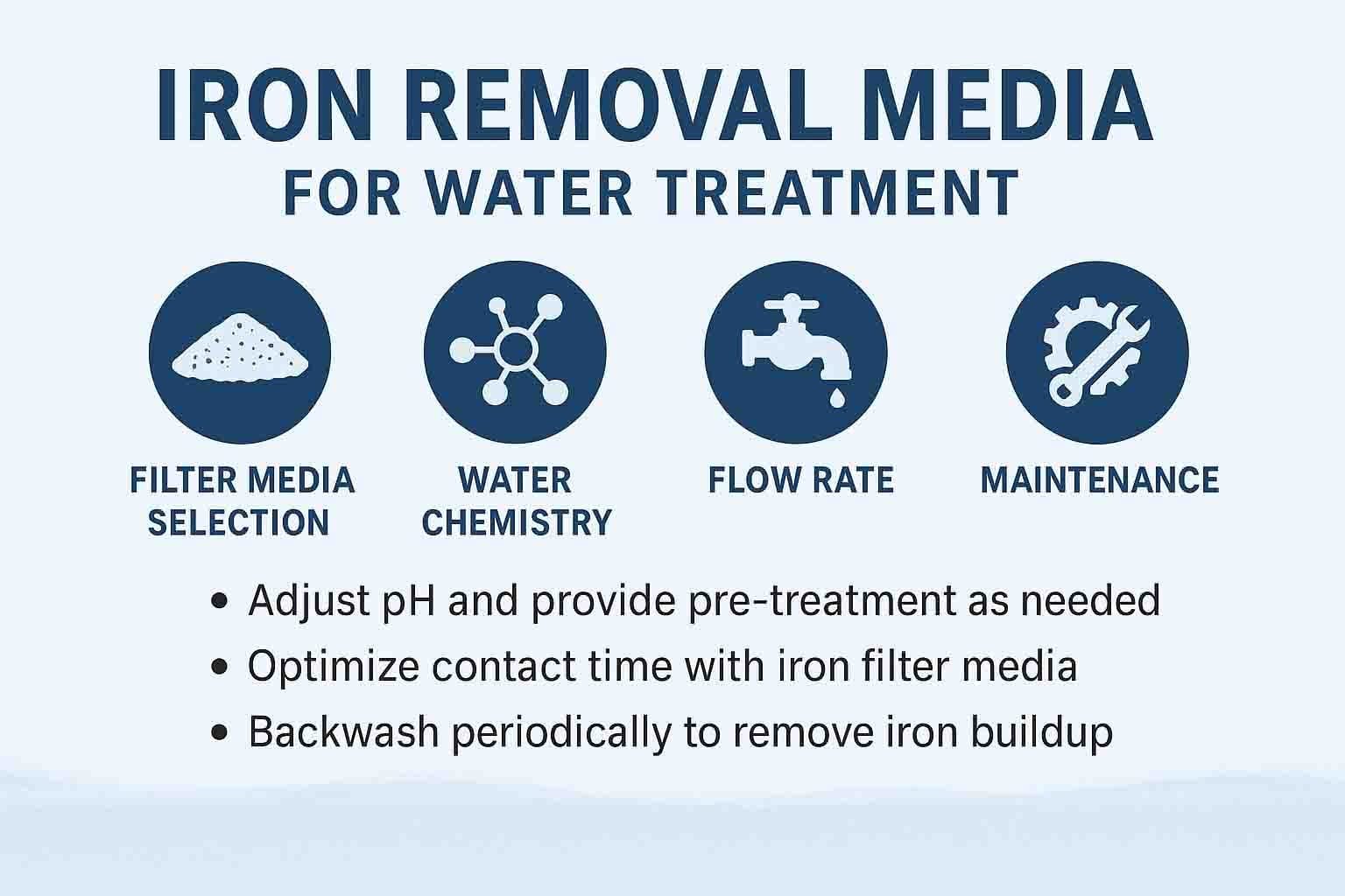 How to Choose the Right Iron Removal Media for Water Treatment