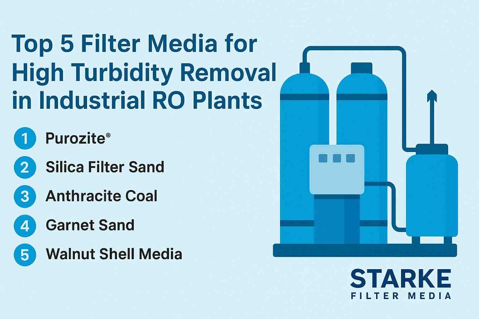 How to Remove Turbidity in RO Plants for Long-Term Efficiency