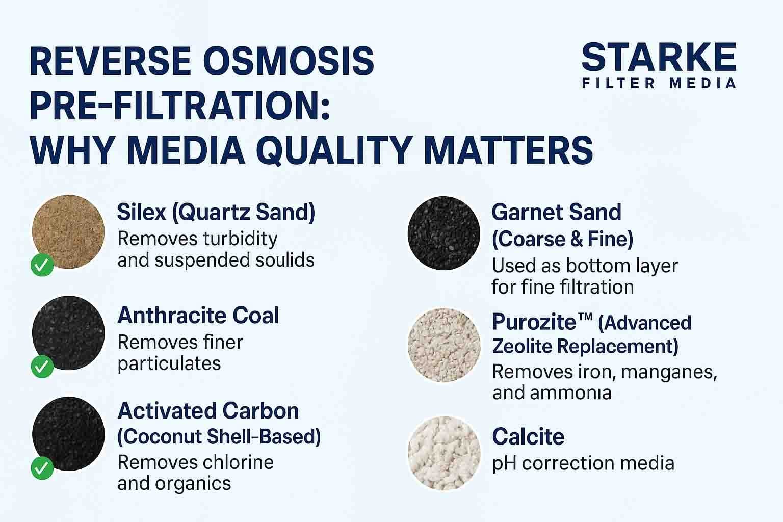 Reverse Osmosis Pre-Filtration: Why Media Quality Matters - Water ...